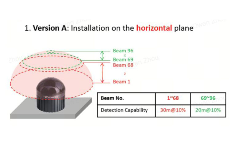 Airy LIDAR | ROS Components